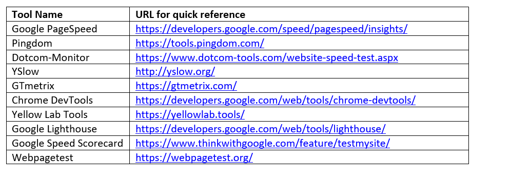 Measure website performance and discover optimization opportunities ...