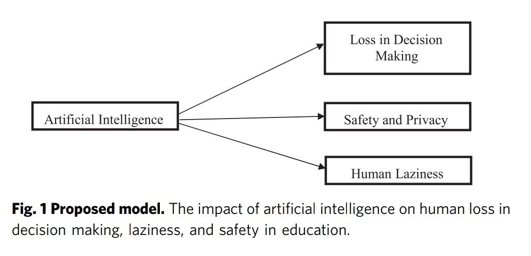 Impact of artificial intelligence on human loss in decision making ...