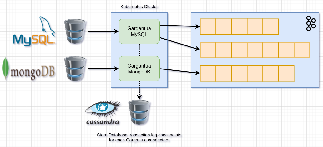 Change Data Capture as a Gateway to the Big Data and Streaming ...