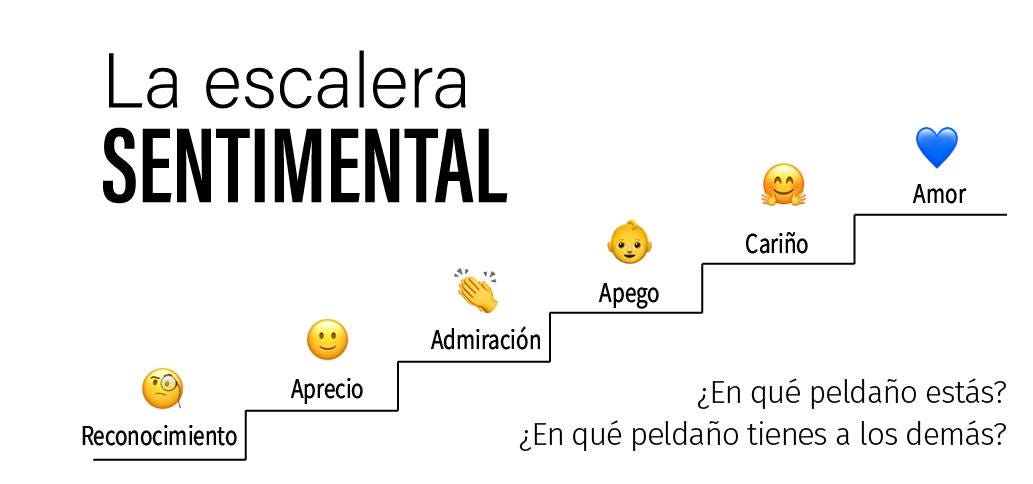 La escalera sentimental. La relación que nos liga libremente a… | by ...