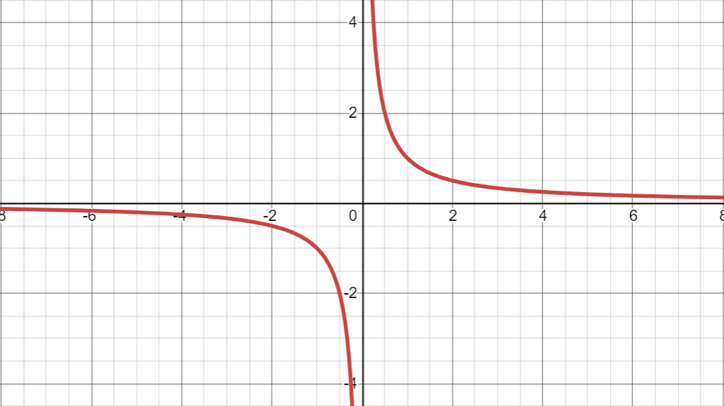 why-division-by-zero-is-not-infinity-gunendran-sivendran-medium