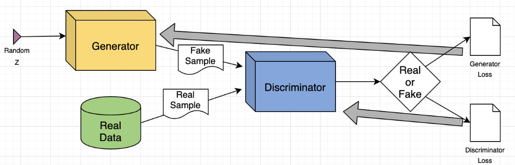 Pix2Pix explanation. I. Introduction | by Raoofmoayedi | Medium