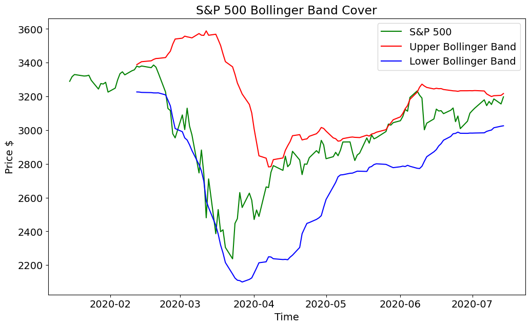 Top 5 Swing Trading Algorithms: Simplified Theory and Python ...