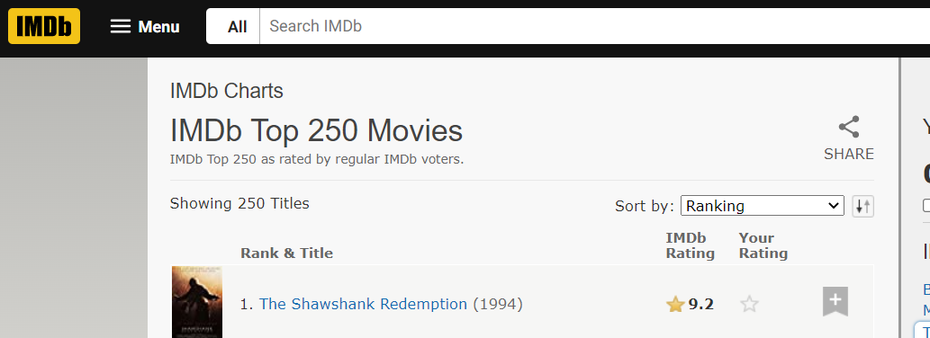 Python Web Scraping: A Step-By-Step Guide to Extracting Top-Rated Movies from IMDb and Loading ...