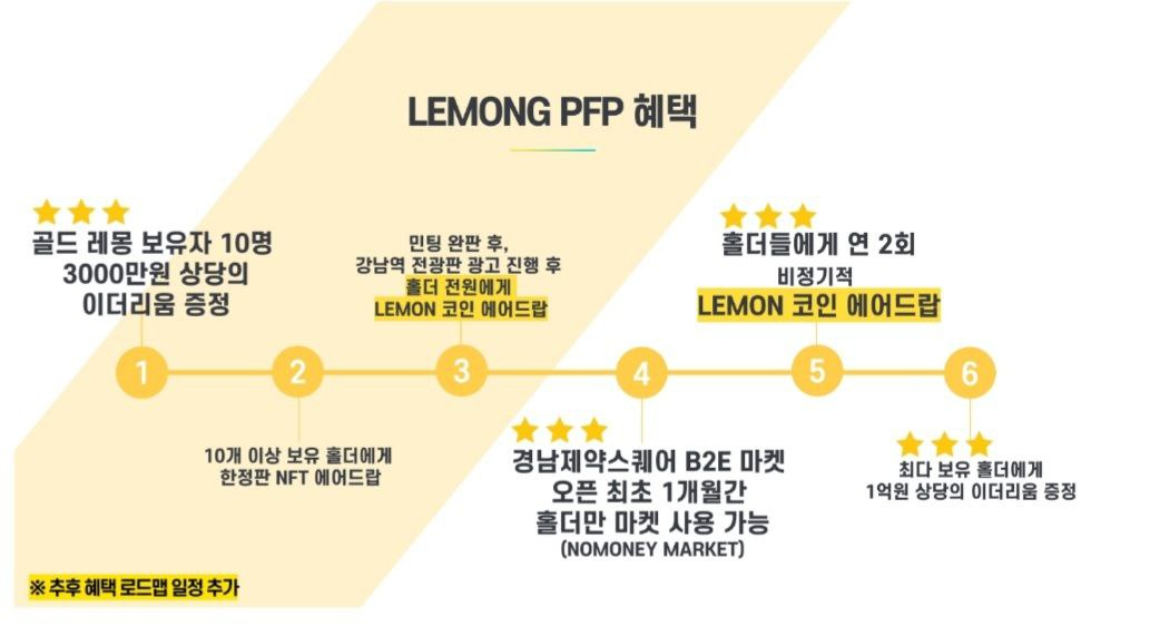 LEMONG X BAYC PFP. LEMONG PFP 사이트 … | by Crypto Lemon | Medium