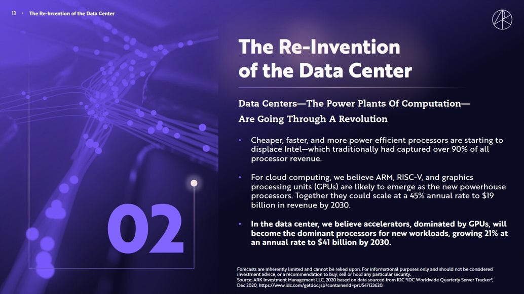 The Re-invention of the Data-Center | by Buntu Majaja | Medium