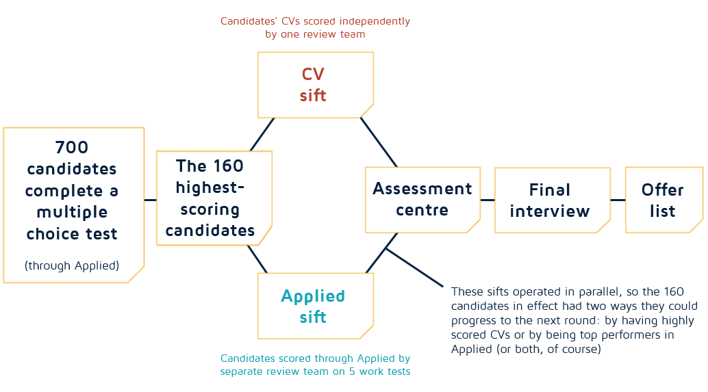 Putting Applied to the test — Part 1 | by Kate Glazebrook | Medium