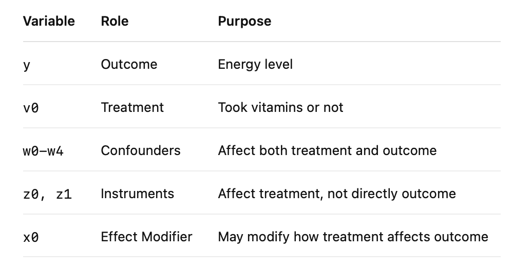 DoWhy — Causal Inference. Understanding and interpreting causal… | by ...