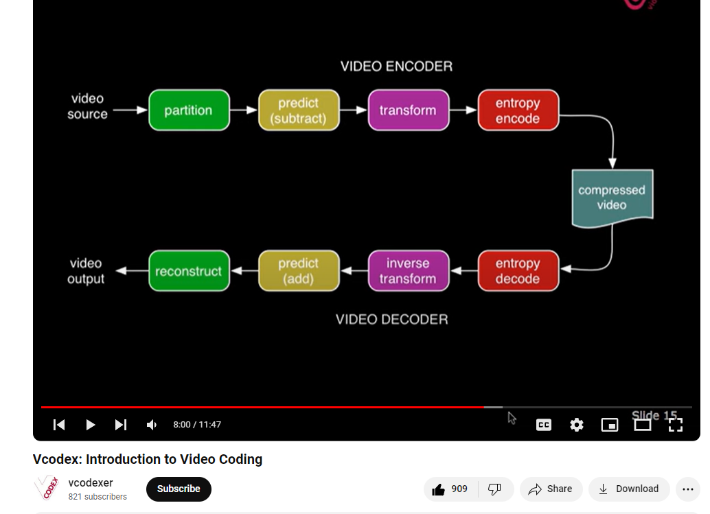 Beginner guide to video analysis framework in big data | by Rui | May ...