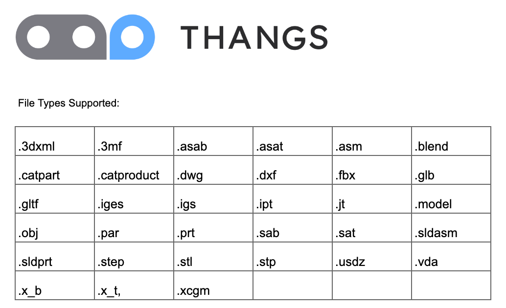 What file types are supported on Thangs.com and how to unlock all their ...