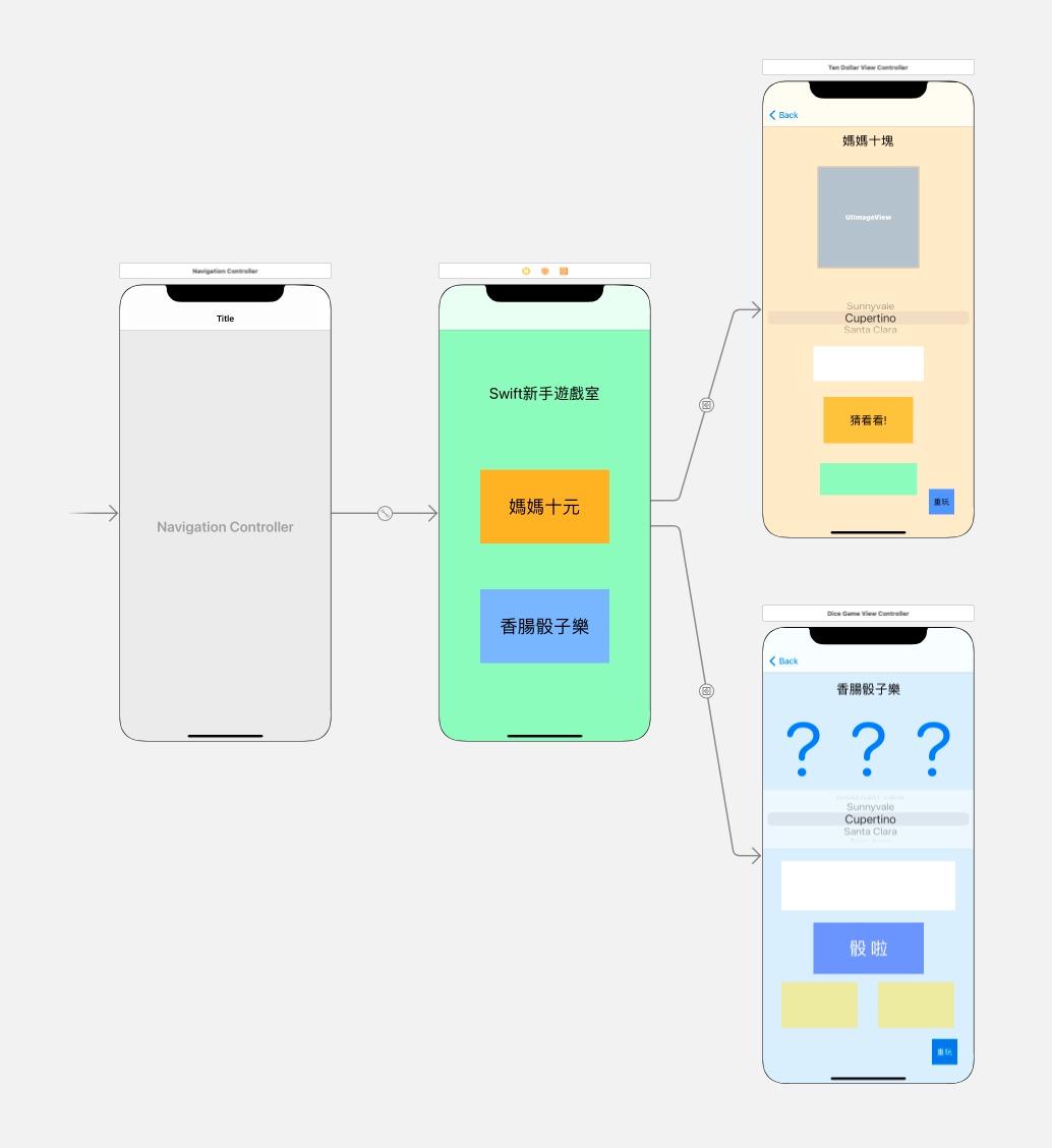Swift Practice#67&Work#48賭香腸！骰子樂與UIPickerView互動 - 彼得潘的 Swift iOS App 開發教室 - Medium