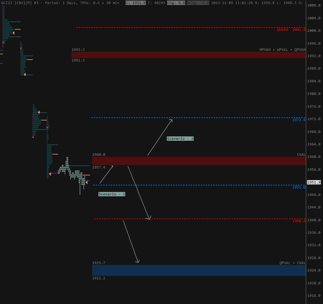 Bearish Gold, Bearish Crude and Bullish-Neutral -SP500 today. | by Ndev ...