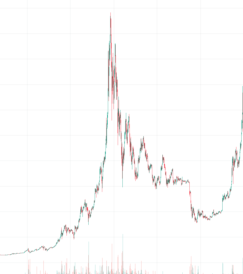 The Second and Final Crypto Crash | by 0xAnn | Crypto 24/7 | Medium