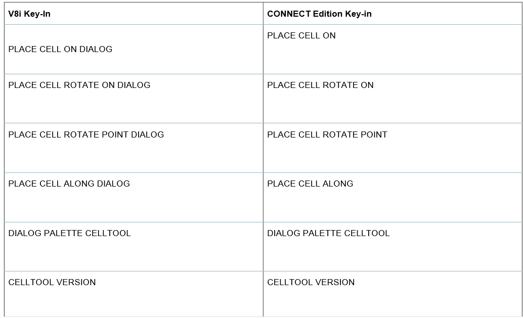 CellTool for MicroStation CONNECT Edition | by Bentley MicroStation ...
