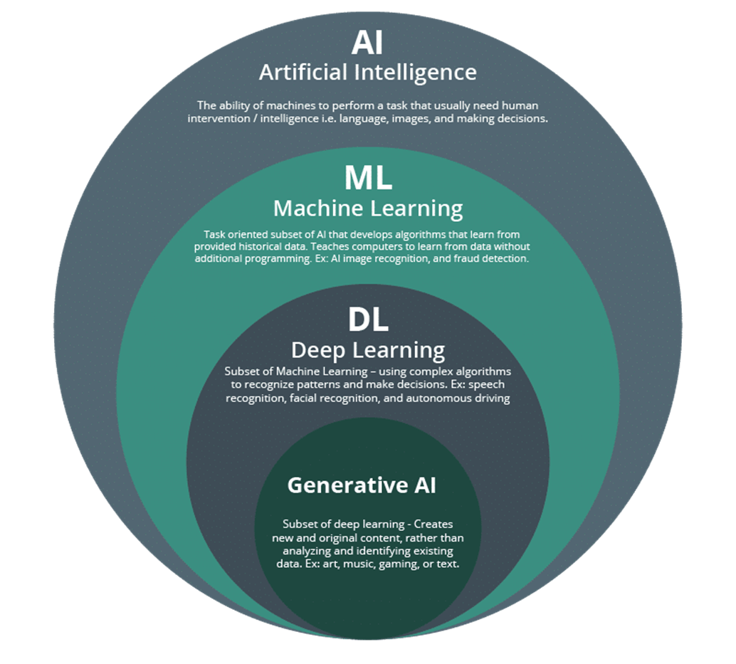 Bringing AI to the browser. Machine Learning with JavaScript | by Swati Dubey | Oct, 2024 | Medium