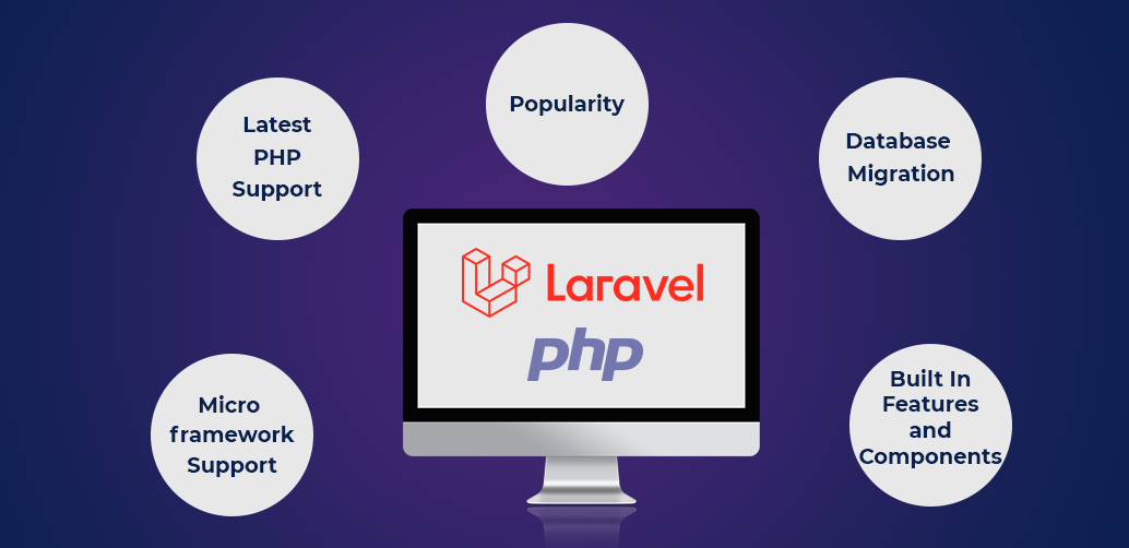Top Laravel Developers in India. In today’s fast-paced IT industry… | by Benchkart Services Pvt ...