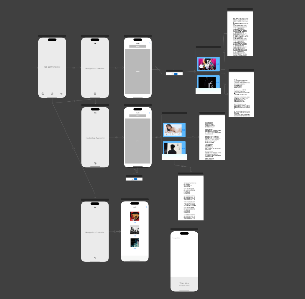 #Episode 2 Storyboard音樂推薦App - 彼得潘的 Swift iOS App 開發教室 - Medium