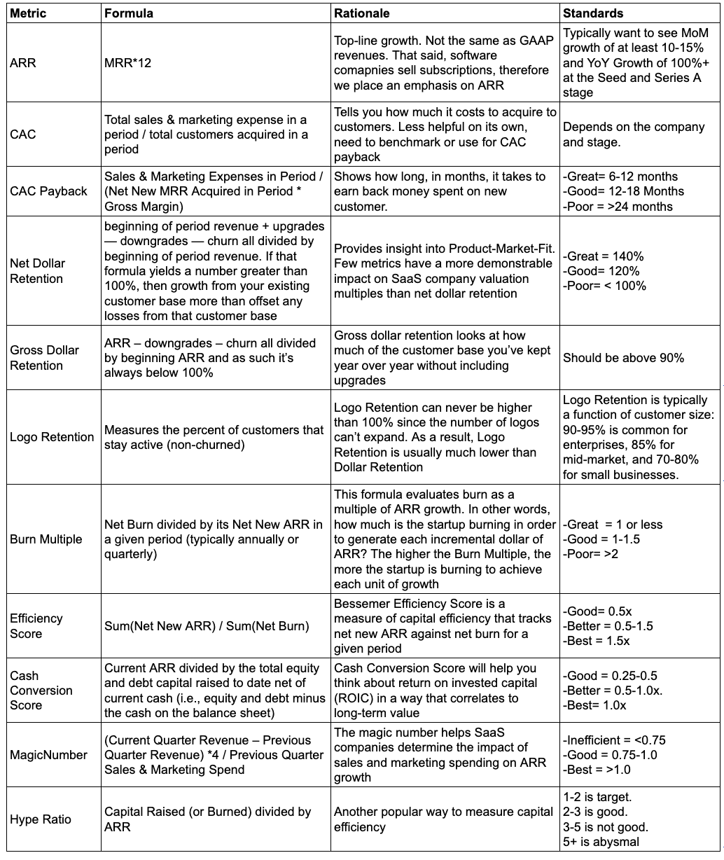 Vertical SaaS Open Sourced Memo. You have found a promising early-stage ...