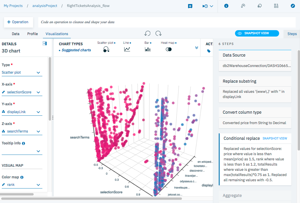 Data Refining Simplified. IBM’s Data Refinery accelerates the end… | by ...