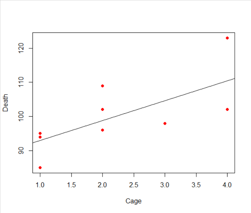 Practical Significance And Statistical Significance Which Is More