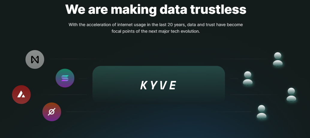 KYVE Network. KYVE — это децентрализованная архивная… | by July Madness | Medium