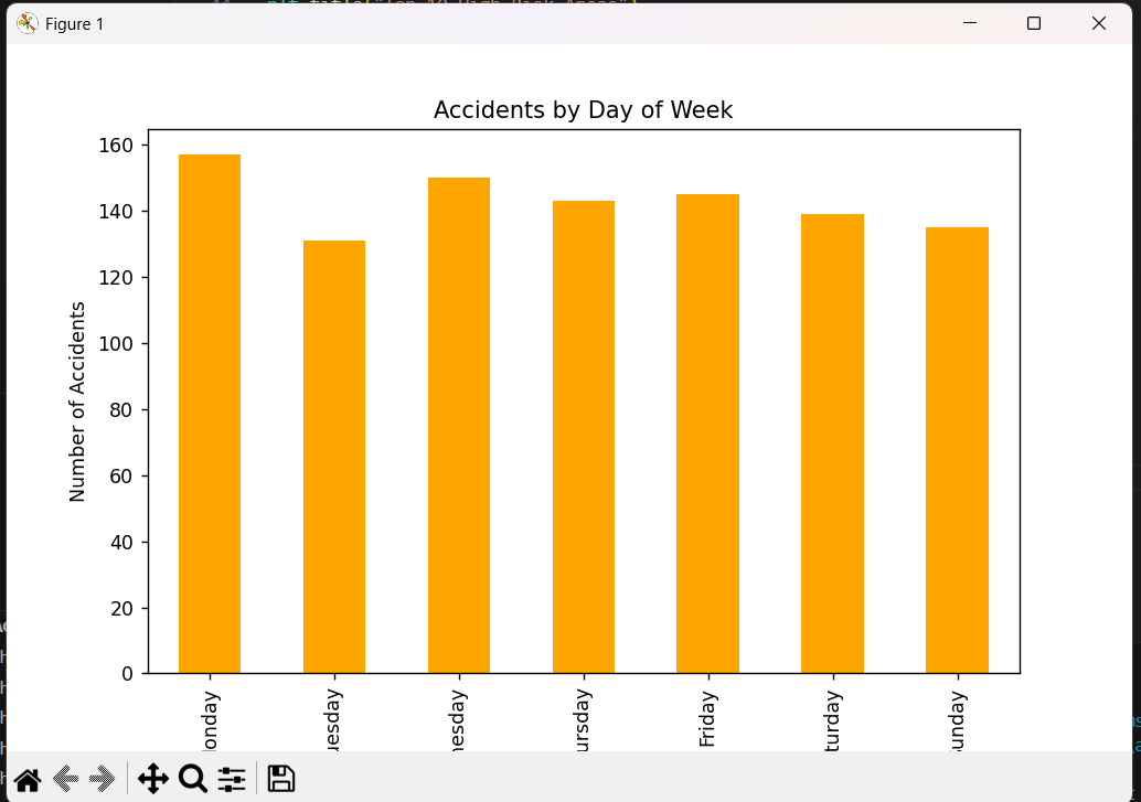 Traffic Accident Data Analysis System | by Aditi Gupta | Dec, 2025 | Medium