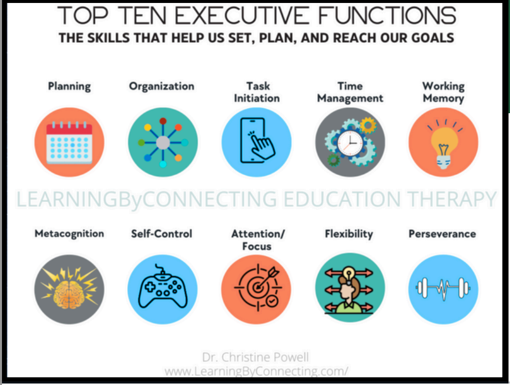 A Parent’s Guide to Success: Building Executive Functioning Skills from Grade 3 Through College ...