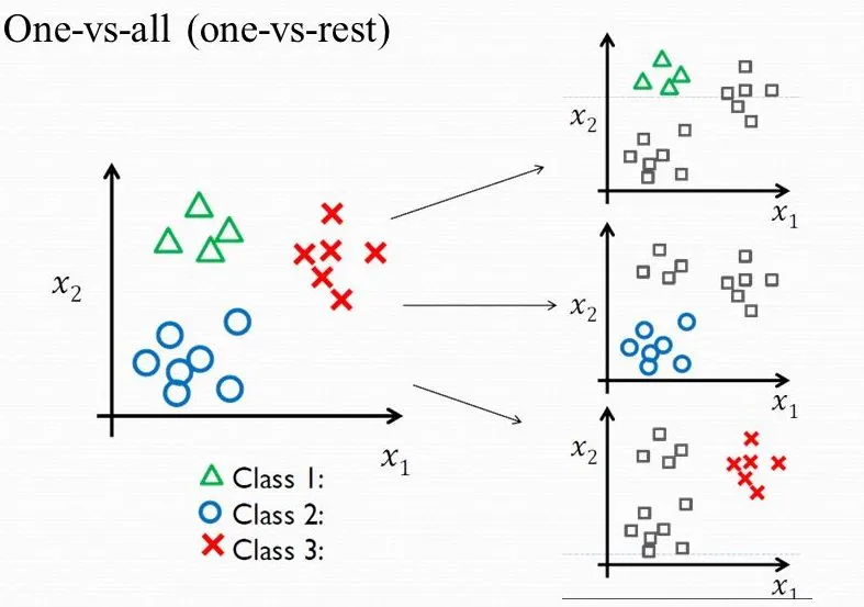 Multiclass Logistic Regression and Predictive View — Lecture Notes on ...