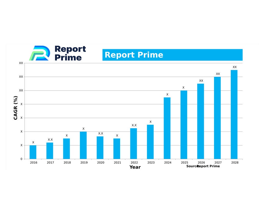 Stainless Steel Brain Matrices Market Size, CAGR, Trends 2024–2030 | by ...