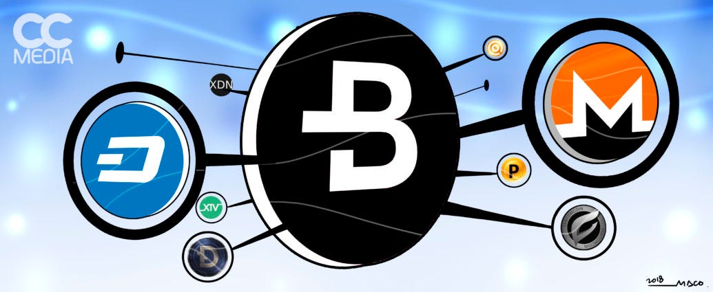 Check Out ByteCoin Guys!. ByteCoin — First Cryptonote Based… | by Omar ...