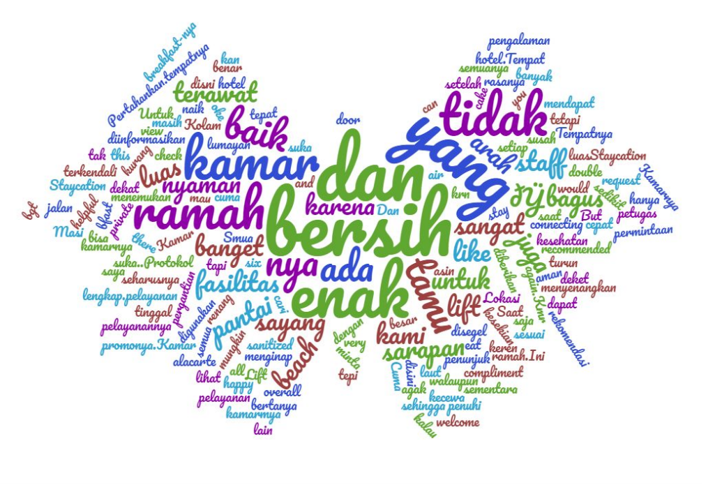 Tutorial Proses Topic Modelling / Word Cloud | by Moch Dzawil Haiat ...