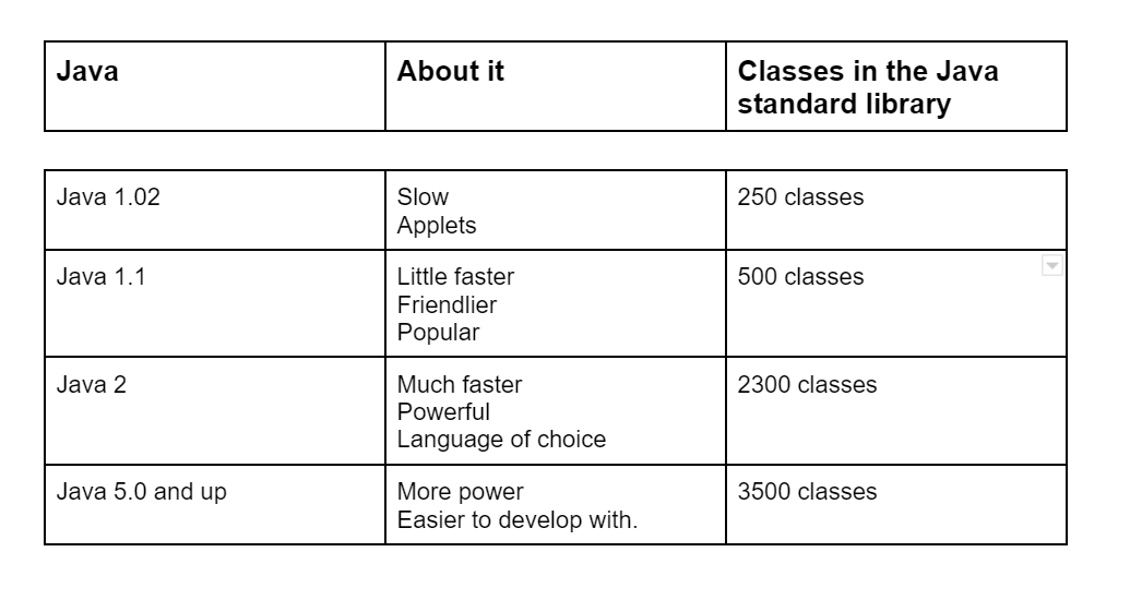 Breaking the Surface. What we will do in Java? | by Vetharsana ...