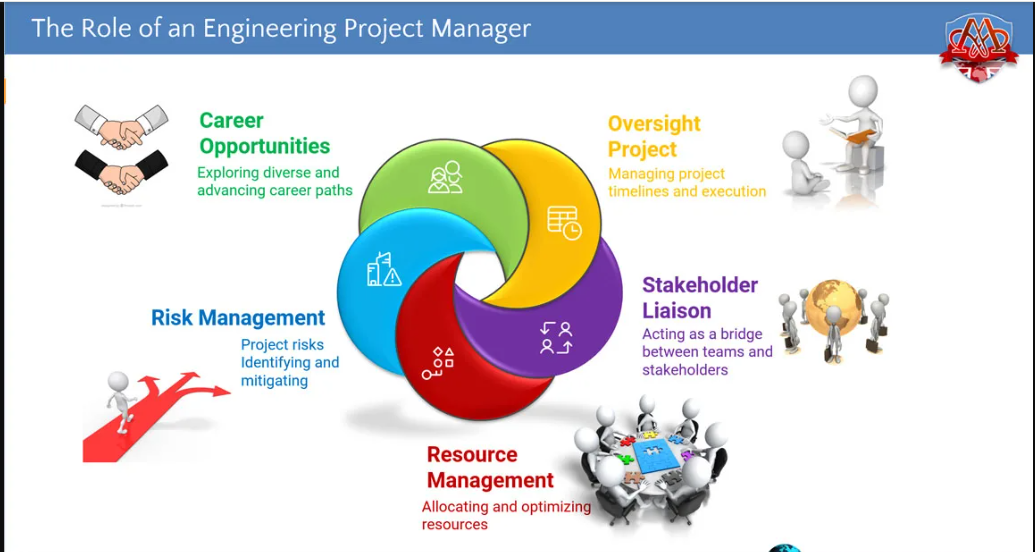 THE ROLES OF A PROJECT MANAGER IN CONSTRUCTION ENGINEERING | by Ogaga ...