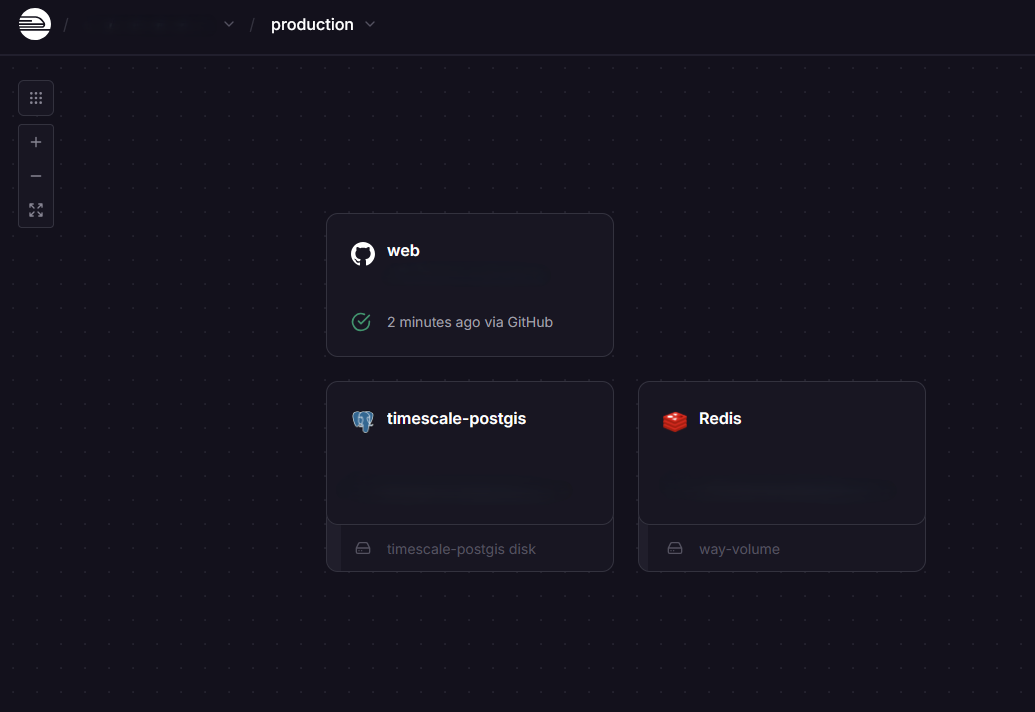 Django Channels With Redis Deployment on railway.app using Docker | by Midhun | Medium