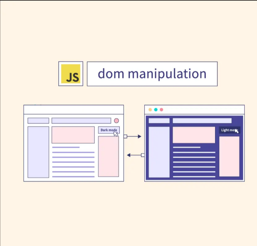 🚀 Day 9: Mastering the DOM — Bringing JavaScript to Life with HTML & CSS! 🎨💻 | by Shourya ...