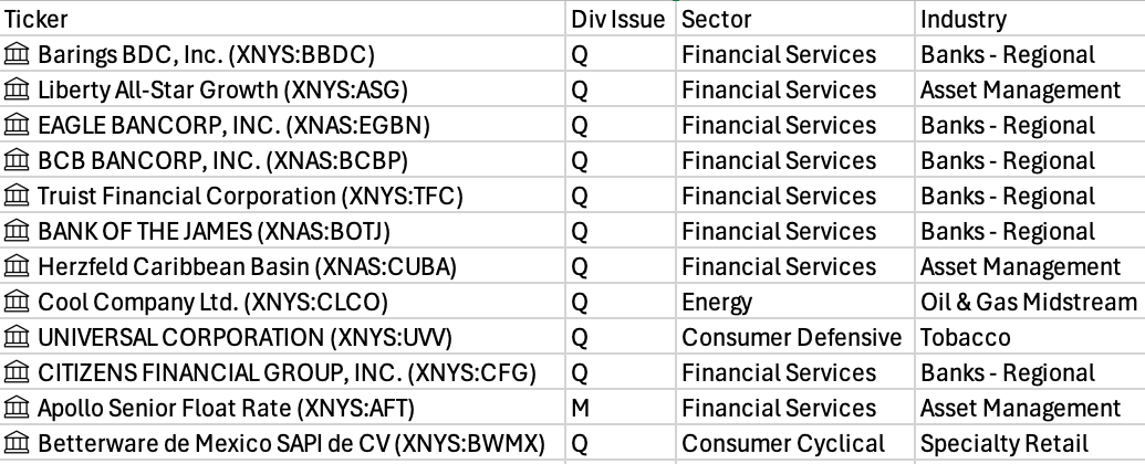 Dividend picker 2024 | Medium