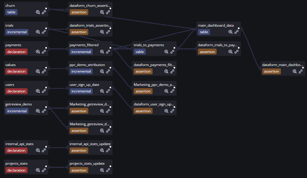 Building data pipelines in Google BigQuery with Dataform | by Alex ...