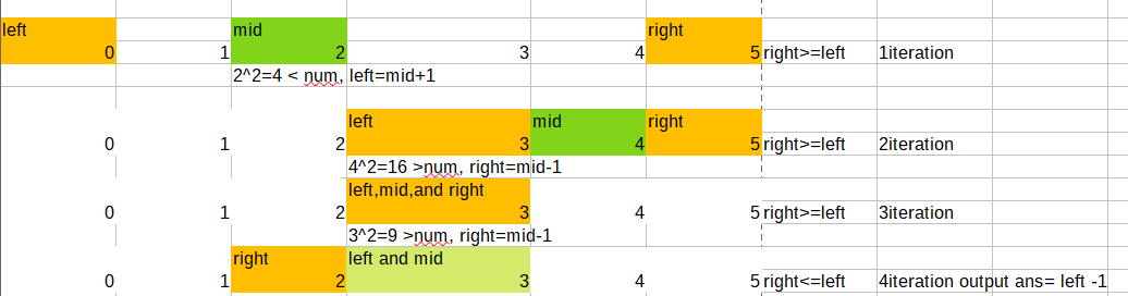 [LeetCode]#69. Sqrt(x). Environment: Python 3.7 | by Fatboy Slim | Medium