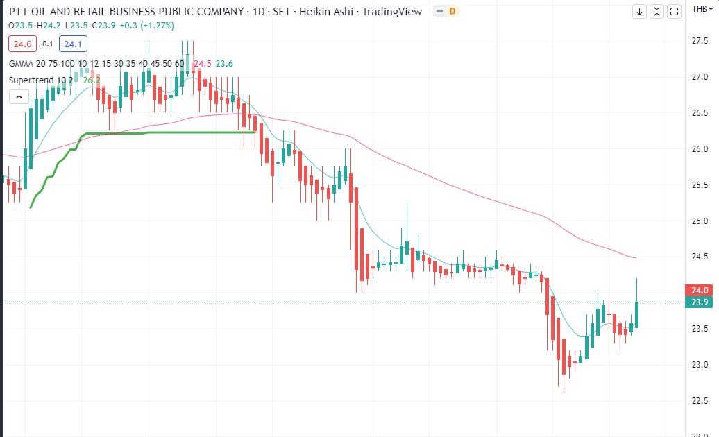 OR/TU today - Phothik - Medium