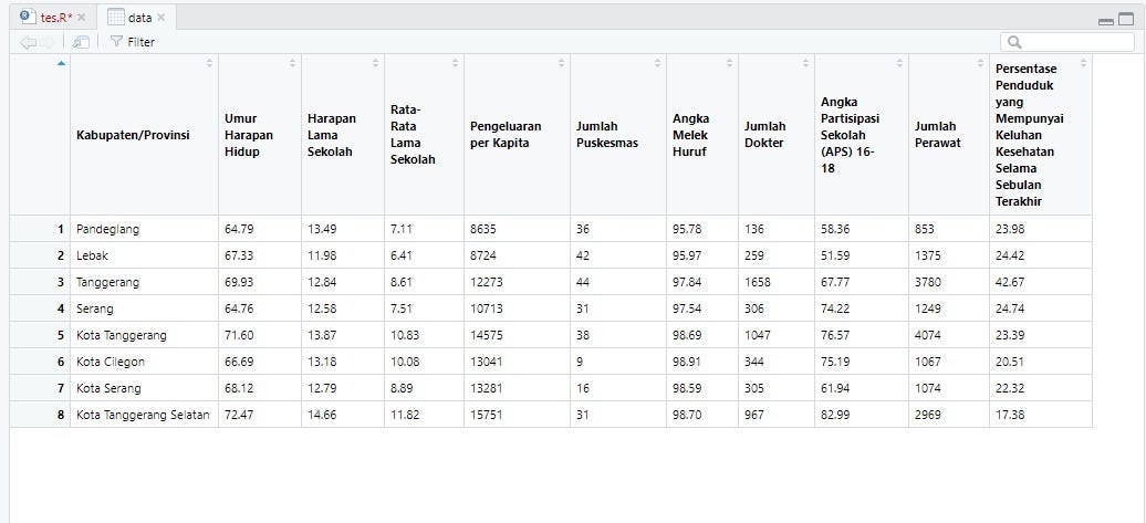 Clustering- Pengelompokkan Kabupaten/Kota Di Provinsi Banten ...