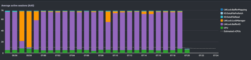 Safeguarding Against PostgreSQL Locking with Session-Level statement ...