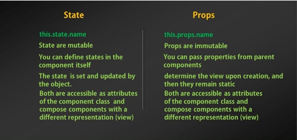 React. What is Accessibility? | by Sadik Jabirul Hasan | Medium