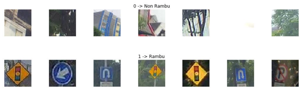 Developing Indonesian Traffic Sign Detection using Deep Convolutional ...