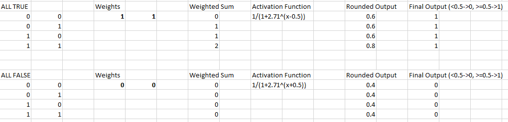 Update How To Write A Neural Network From Scratch With Python Logic 7042