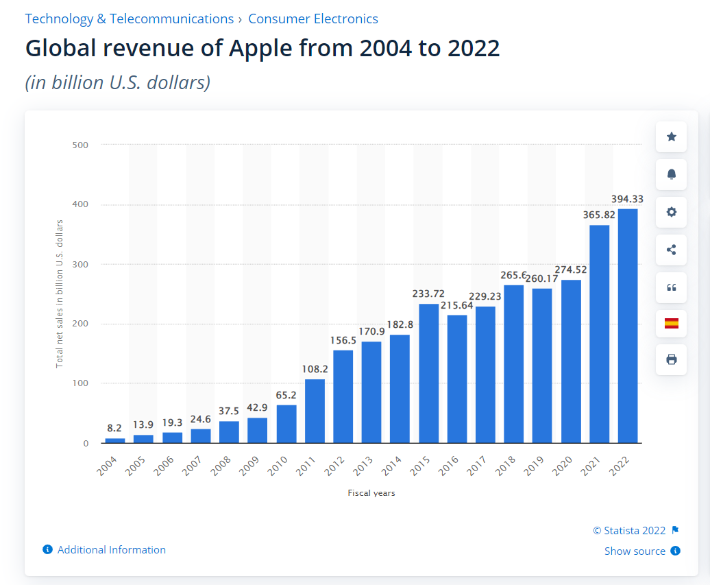 How Apple Became One of the Greatest Marketers: Understanding the Power ...
