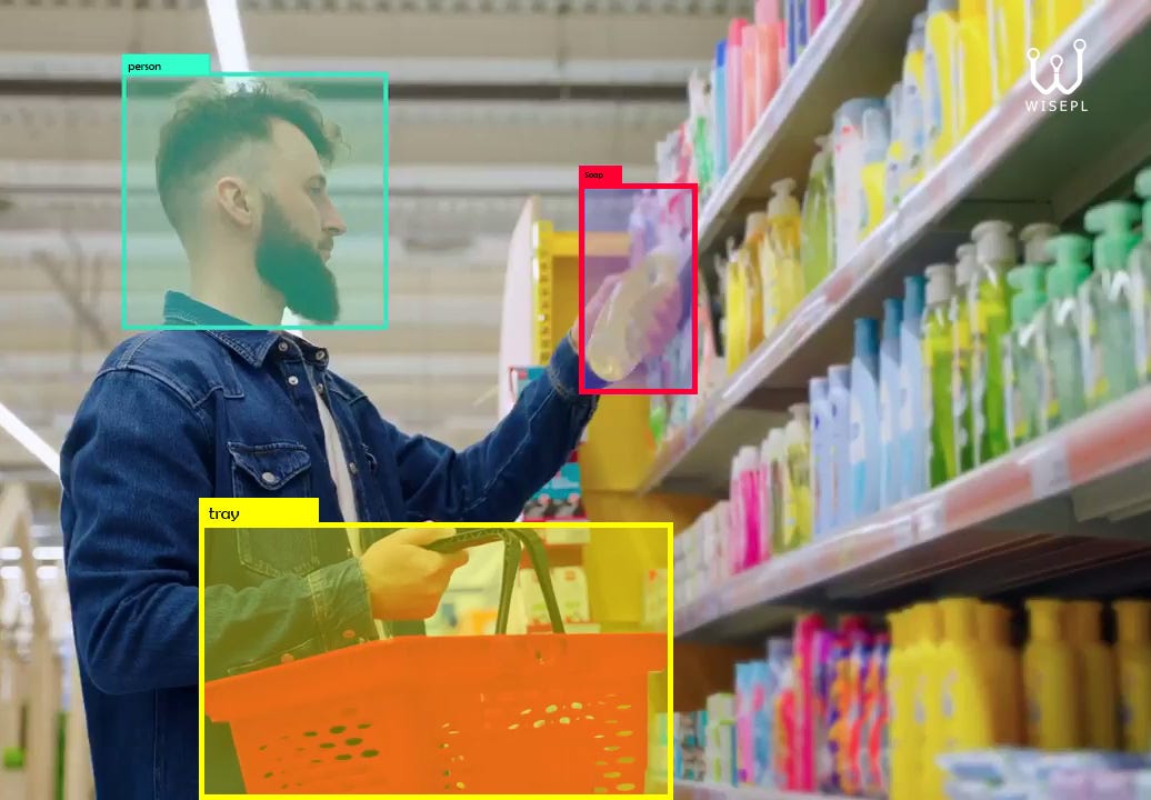 Decoding Retail, Pixel by Pixel — How Wisepl is Powering the Next ...