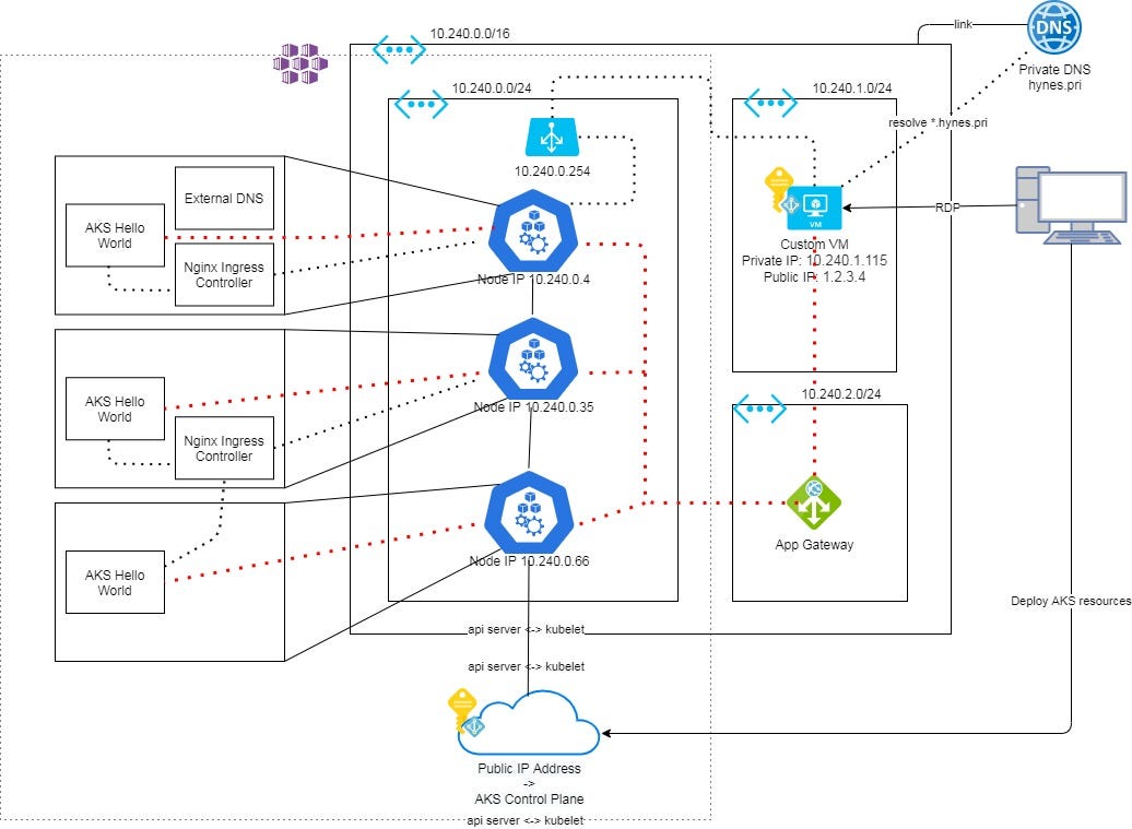 Application Gateway Ingress Controller Enable Ingress Controller at ... Application Gateway Ingress Controller Enable Ingress Controller at ...
