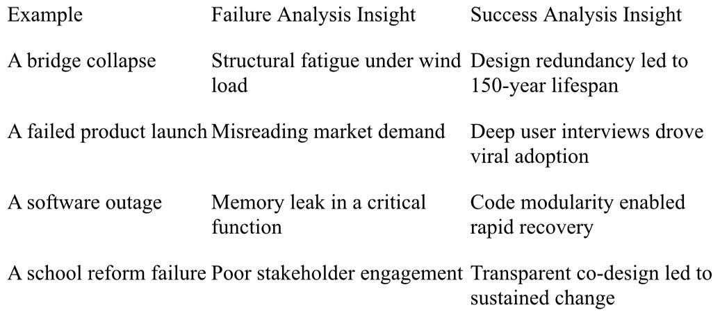 Success Analysis. A Formal Discipline for Understanding… | by Dr Fawad ...
