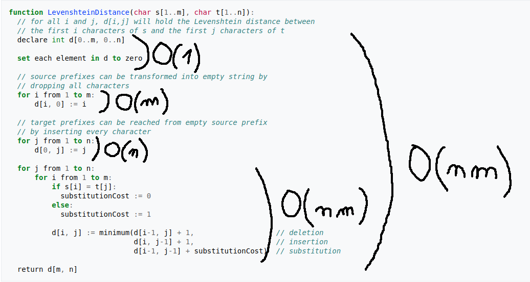 Introduction to string edit distance and Levenshtein implementation in Golang | by Hugo Bollon ...