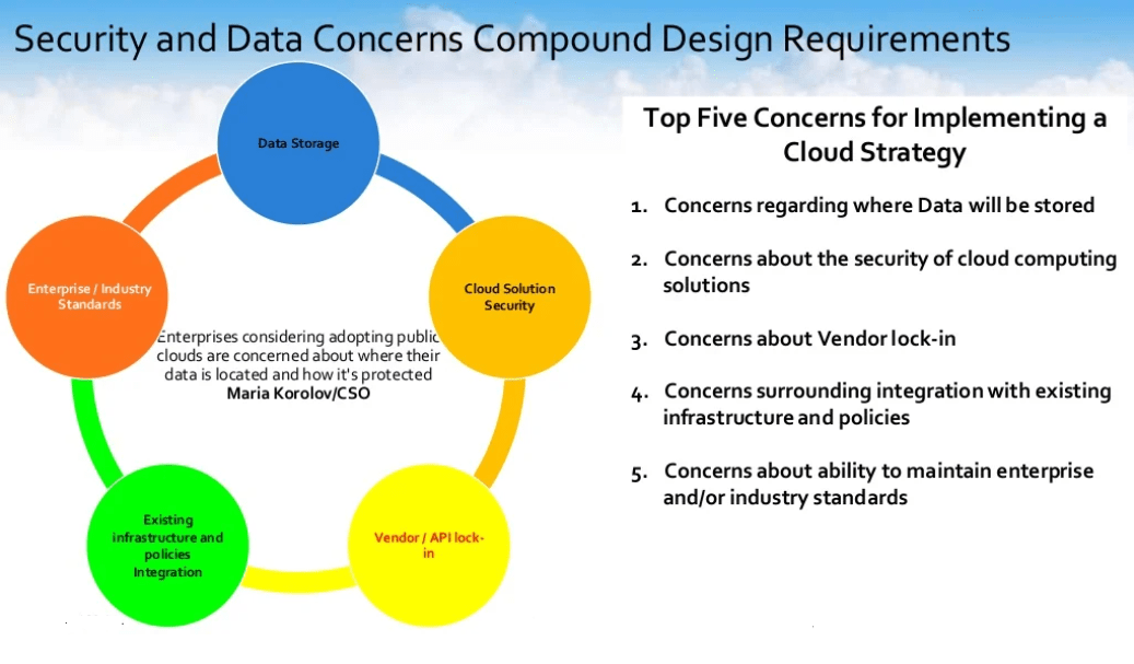 Migrate Existing Applications to AWS Cloud without Re-engineering | by ...